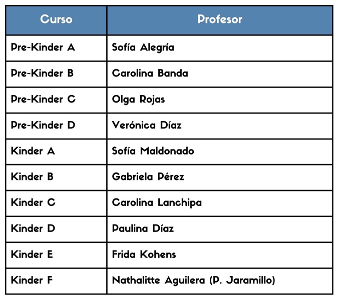 Educación Inicial – ISPM